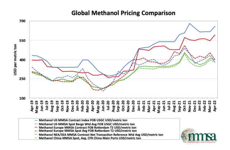 Methanol Price|Methanol Institute|www.methanol.org