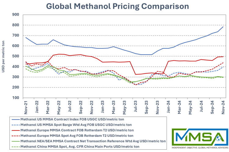 Methanol Price|Methanol Institute|www.methanol.org