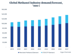 Methanol Price|Methanol Institute|www.methanol.org