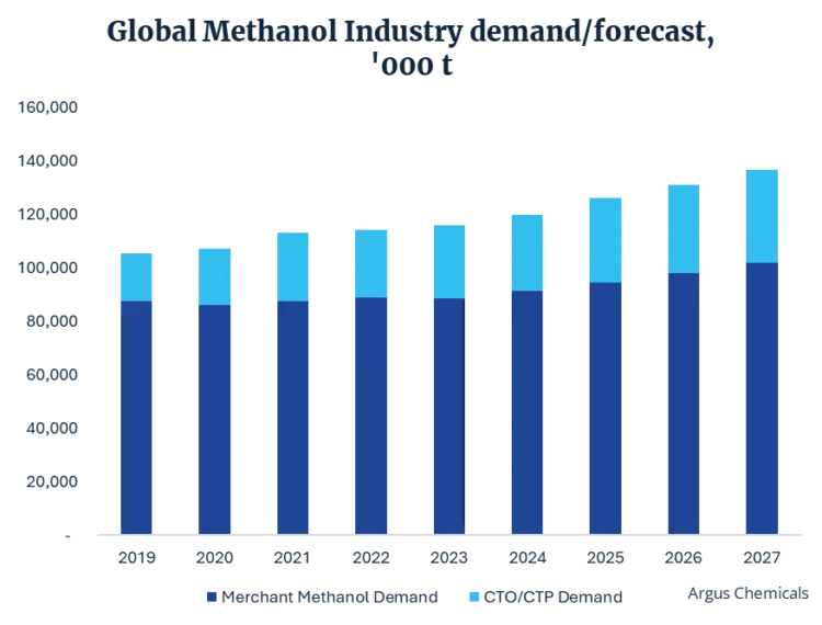 Methanol Price|Methanol Institute|www.methanol.org