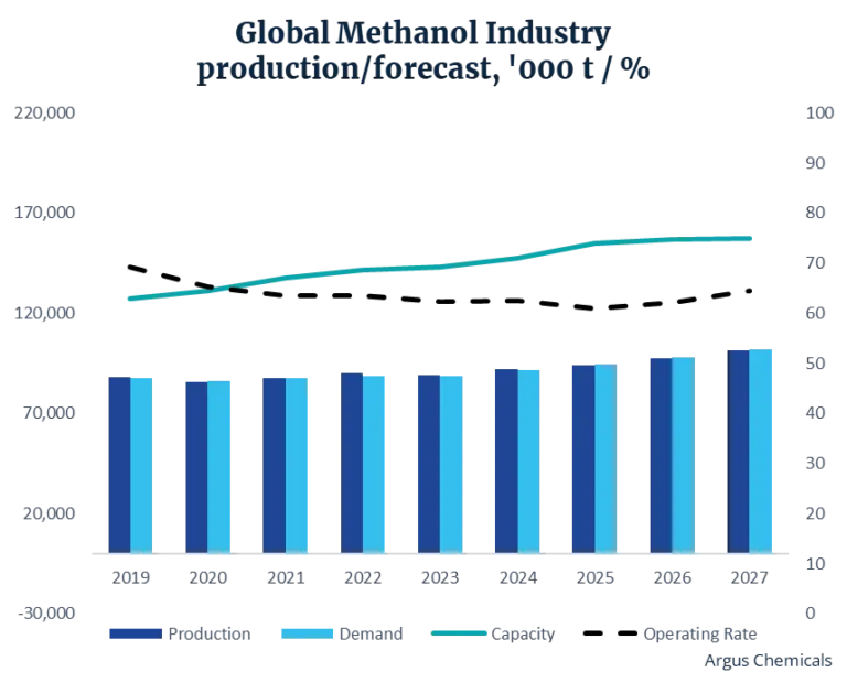 Methanol Price|Methanol Institute|www.methanol.org