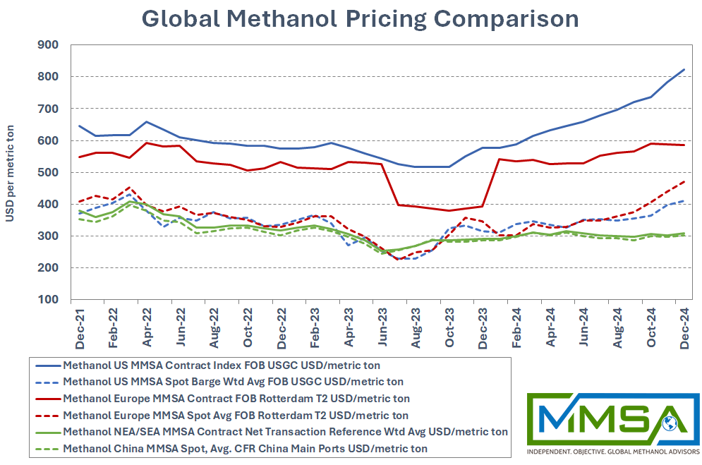 Methanol Price|Methanol Institute|www.methanol.org
