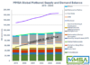 Methanol Price|Methanol Institute|www.methanol.org
