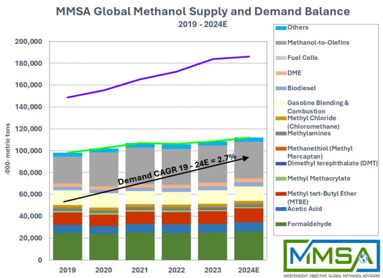 Methanol Price|Methanol Institute|www.methanol.org